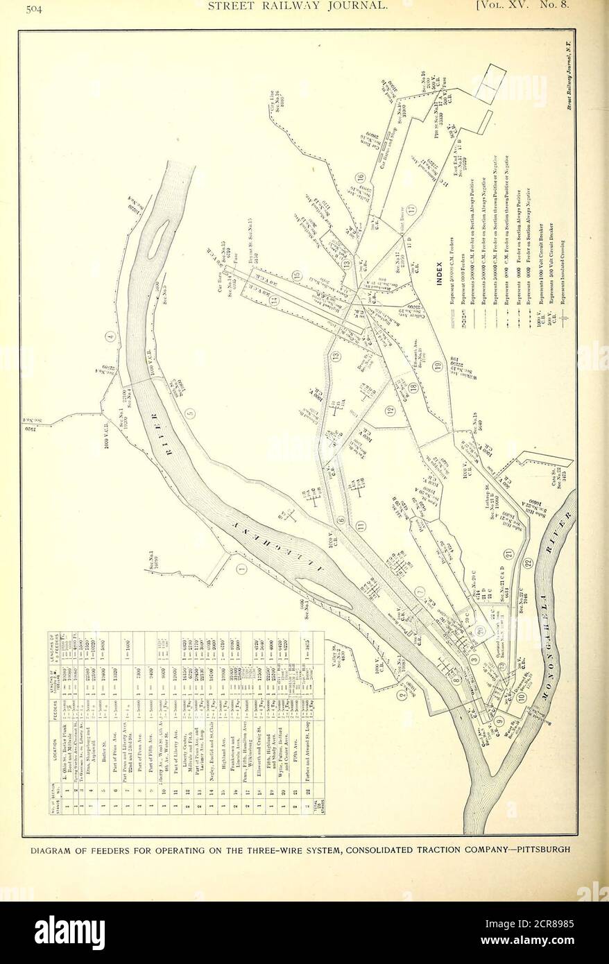 . The Street railway journal . andthese will be briefly mentioned ...