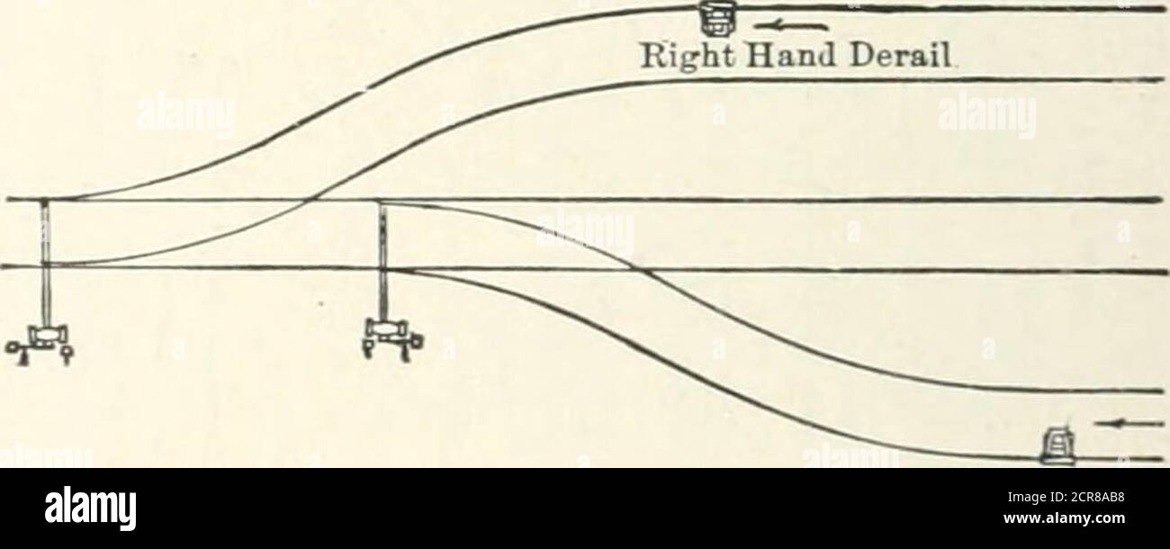 . Railroad structures and estimates . rotection ofmain tracks where a ...