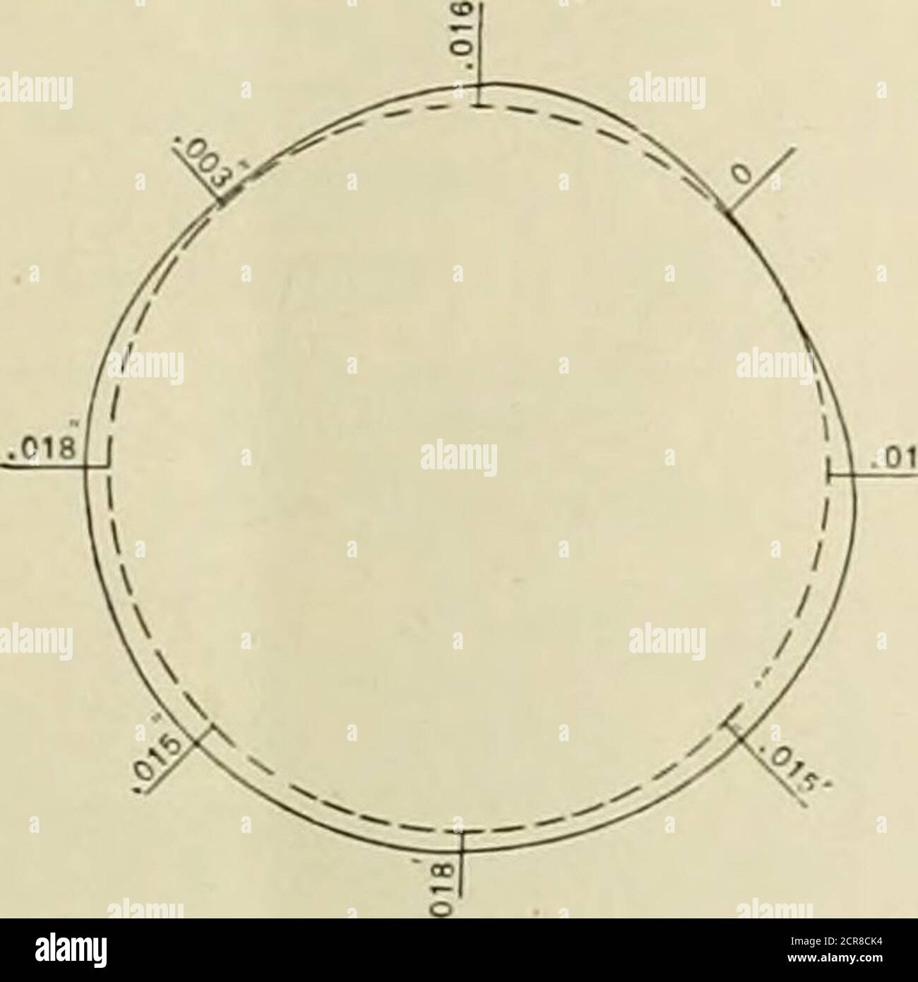 Wheel of life diagram hi-res stock photography and images - Alamy