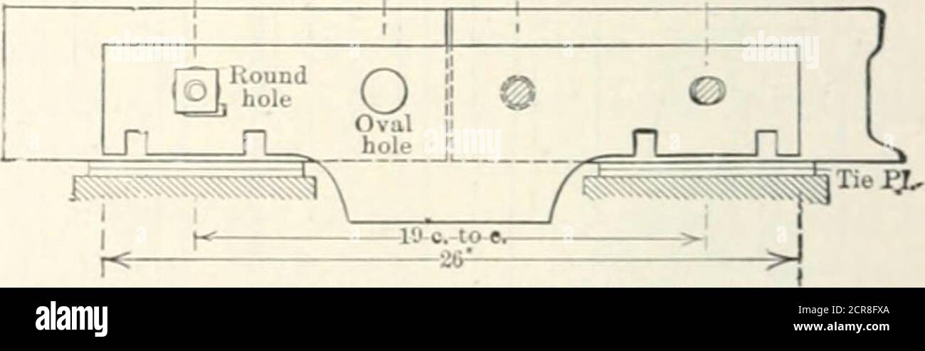 . Railroad structures and estimates . SECTION OF STANDARDRAIL JOINT h ...