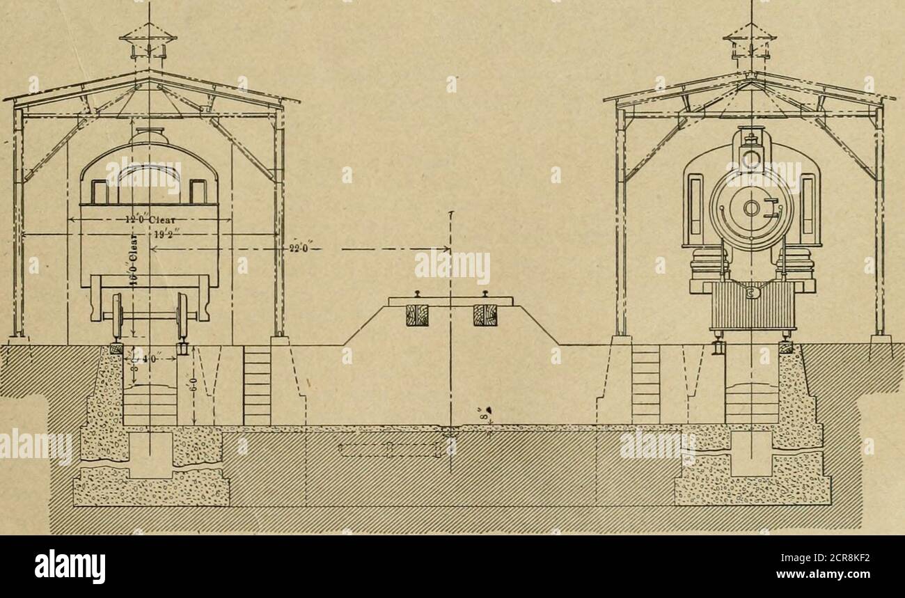 . American engineer and railroad journal . 0 ft. beyond the inspection ...