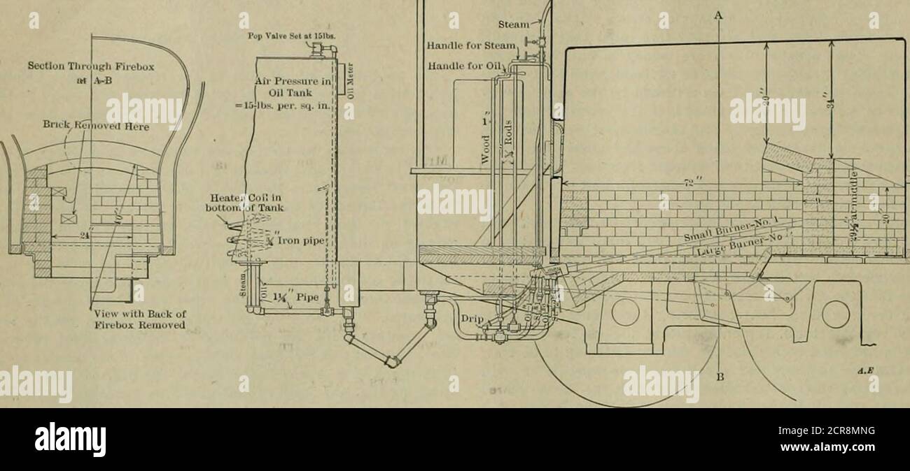 Rear burners hi-res stock photography and images - Alamy