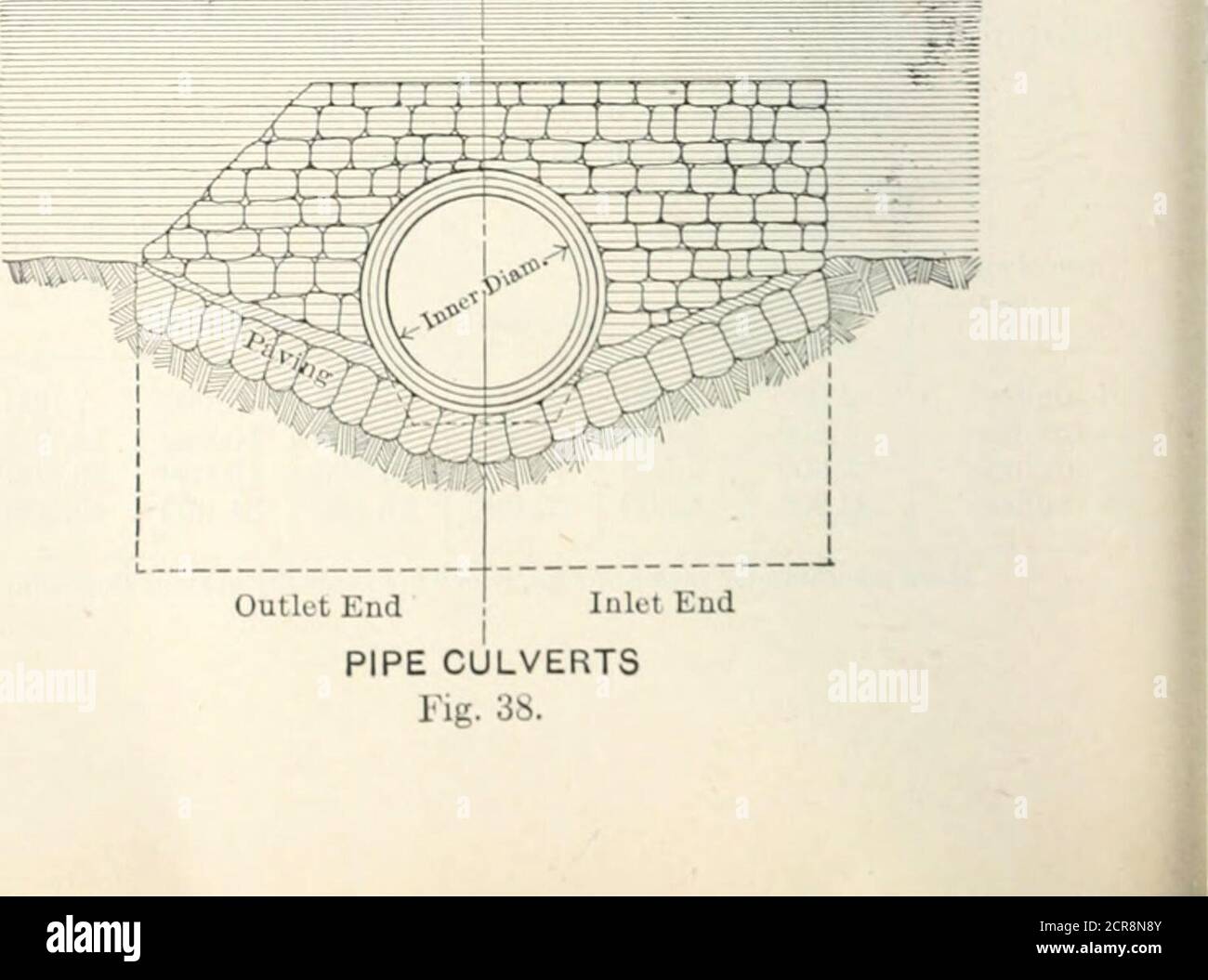 . Railroad structures and estimates . CROSS SECTION. PIPE CULVERTS Ilg ...