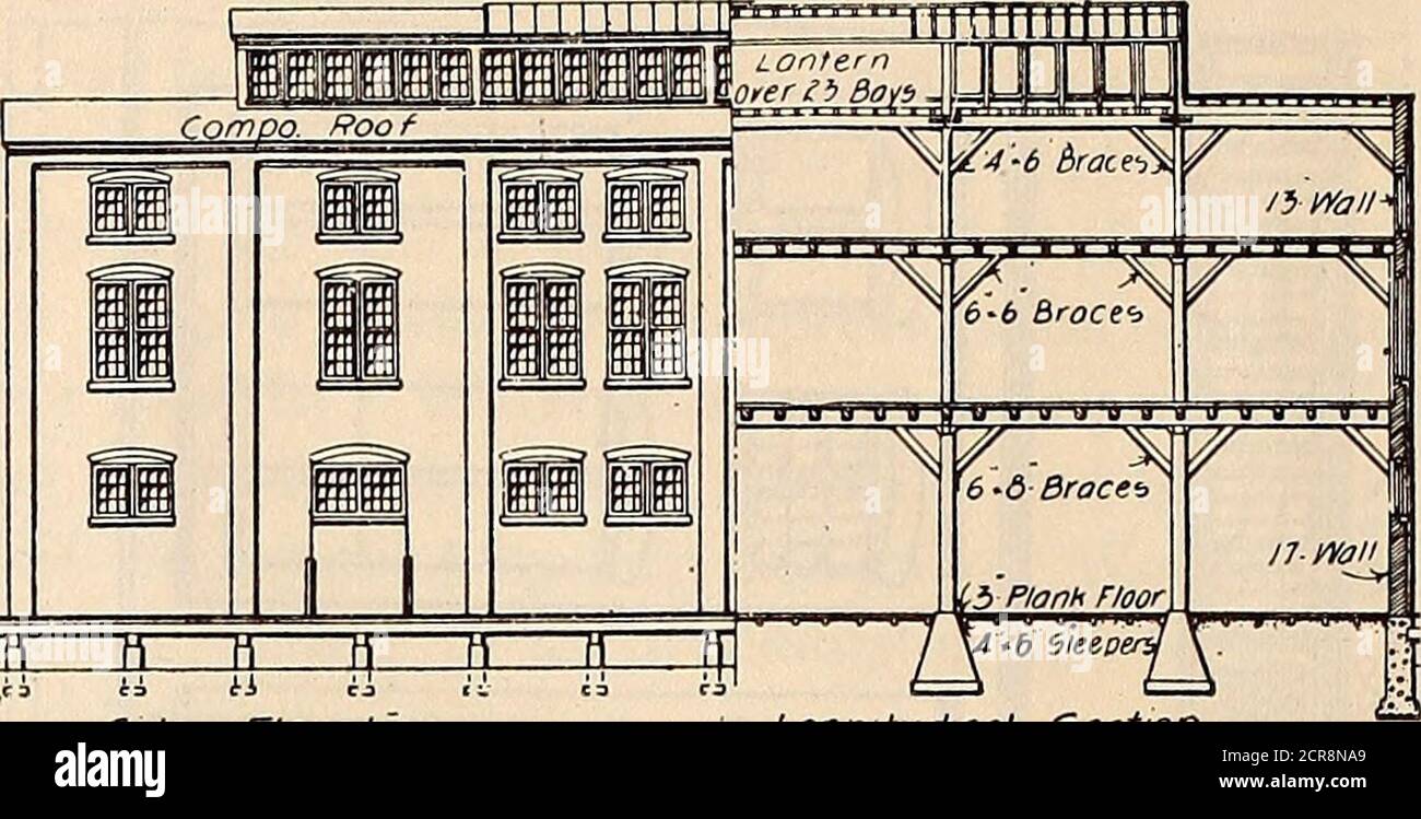 . Railway master mechanic [microform] . E. 5 5 5—e Transverse section a ...