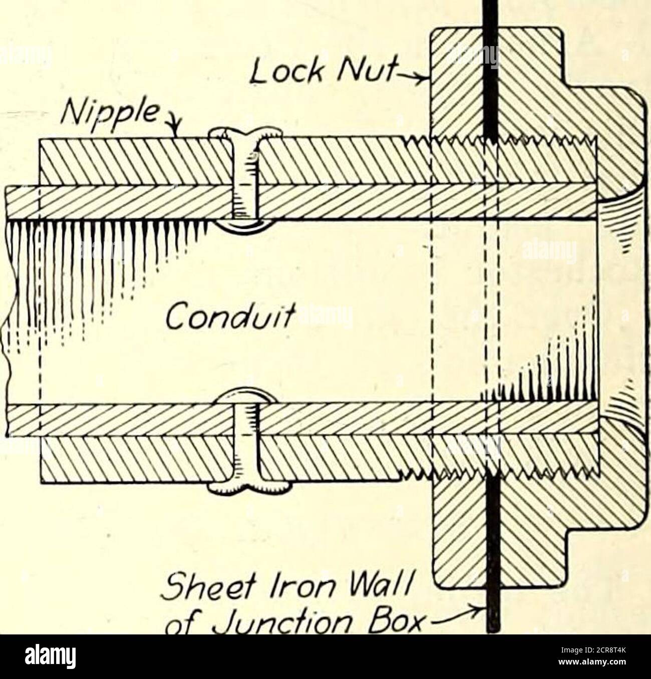 Short conduits hi-res stock photography and images - Alamy