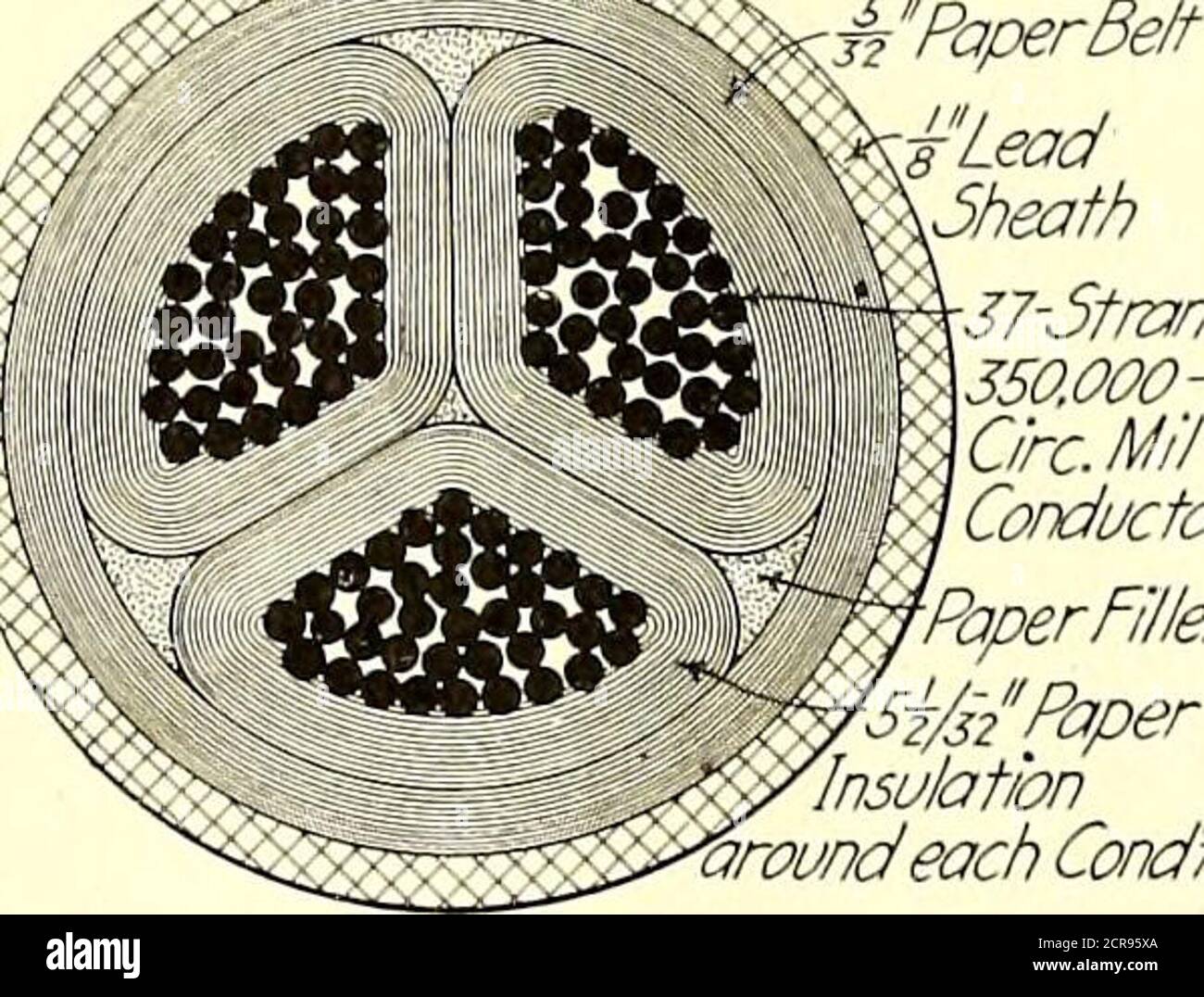 Cable cross sections hi-res stock photography and images - Alamy