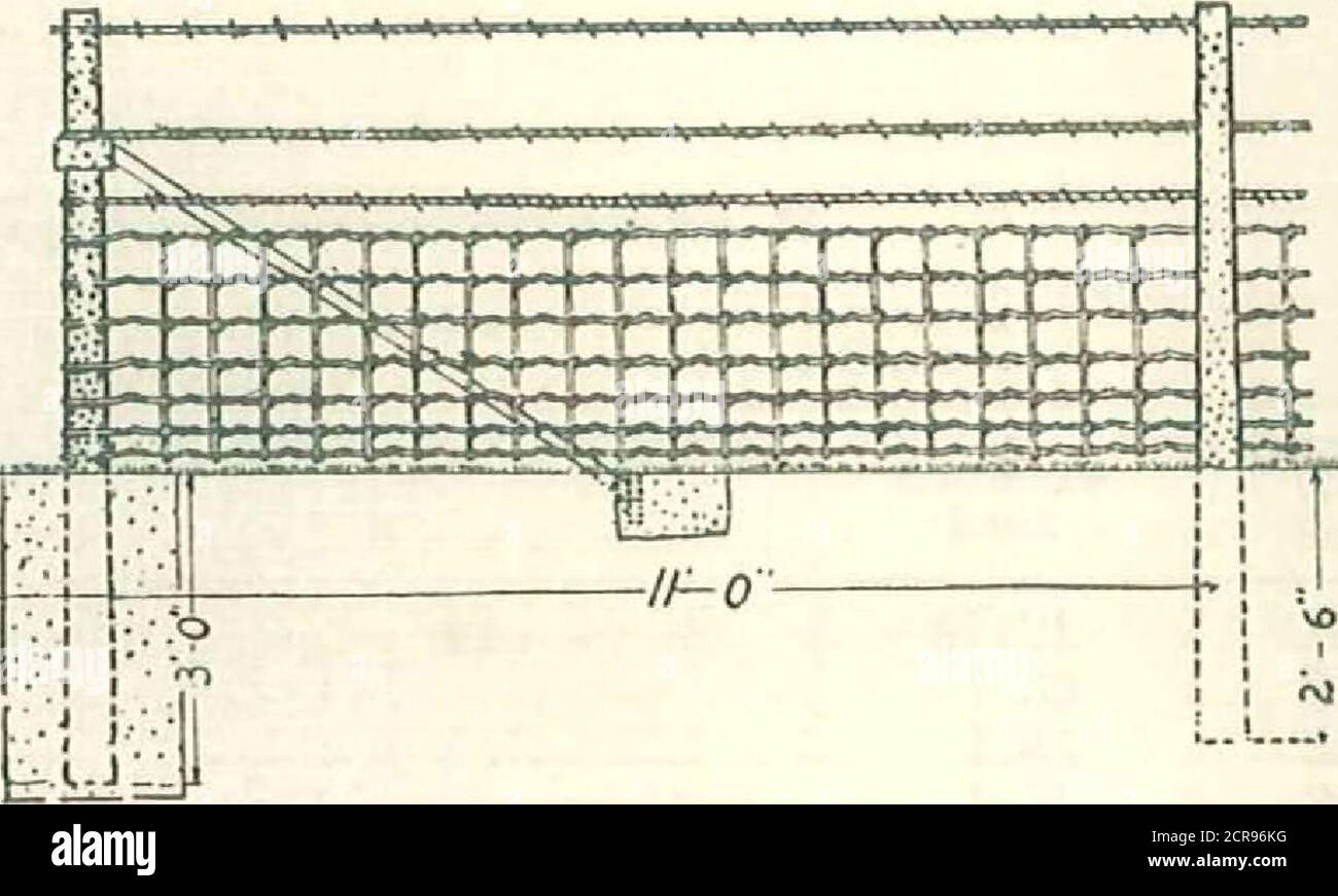 . Railroad fences, gates and galvanized steel fence posts ...