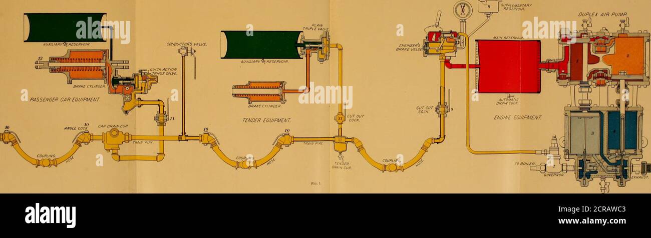 . A textbook on the locomotive and the air brake . kes and ...