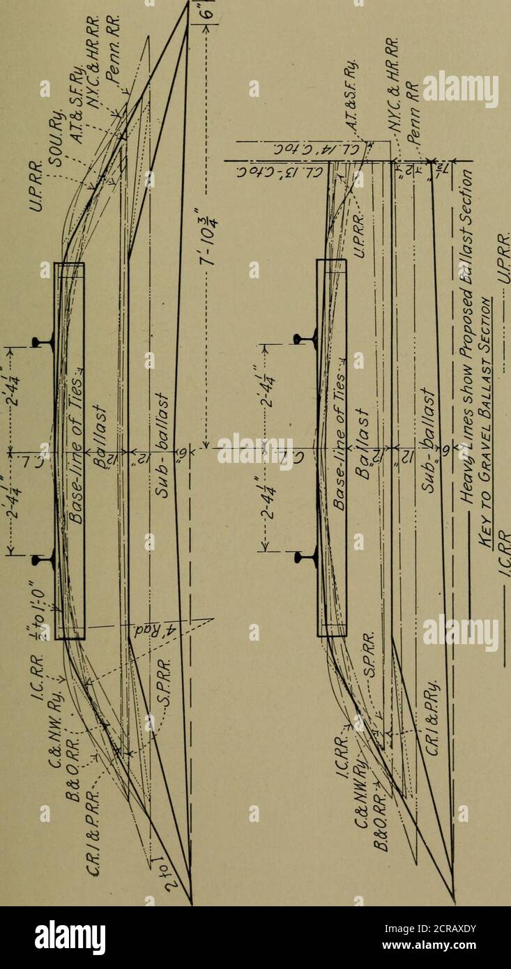 Sub ballast layer hi-res stock photography and images - Alamy