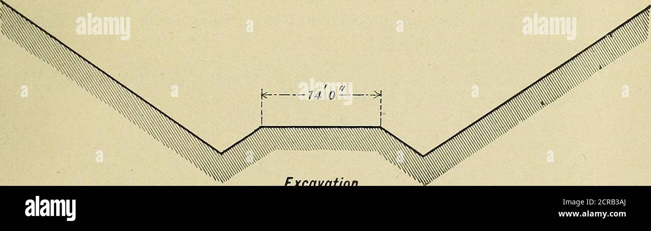. Manual of recommended practice for railway engineering and ...