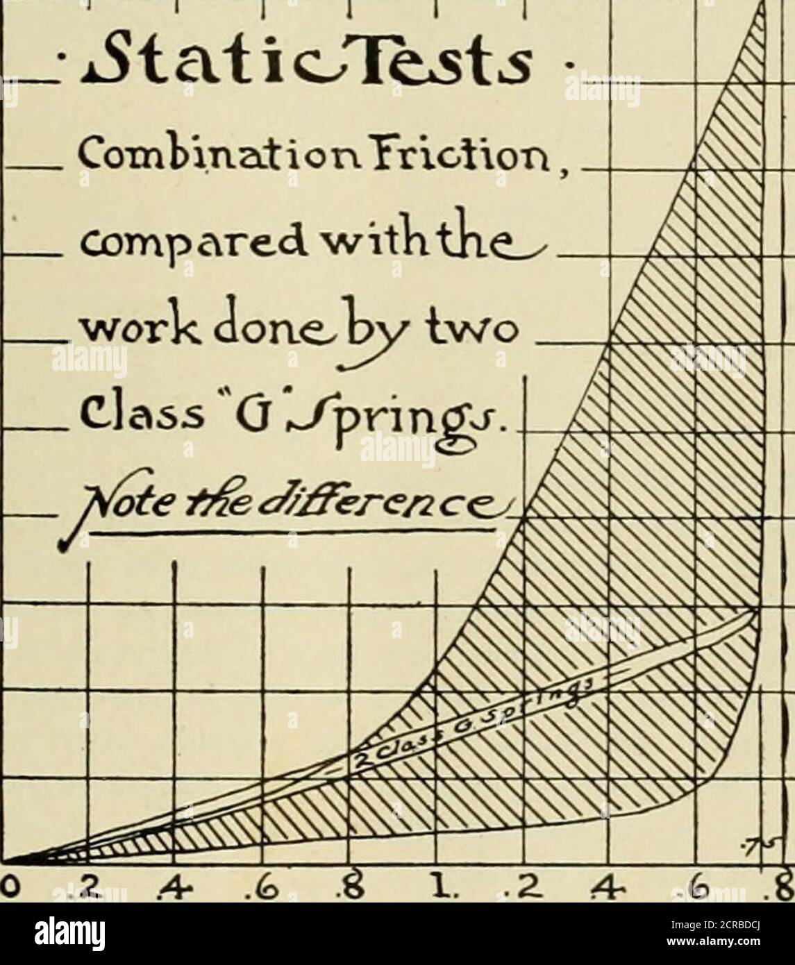 Spring loaded gears hi-res stock photography and images - Alamy
