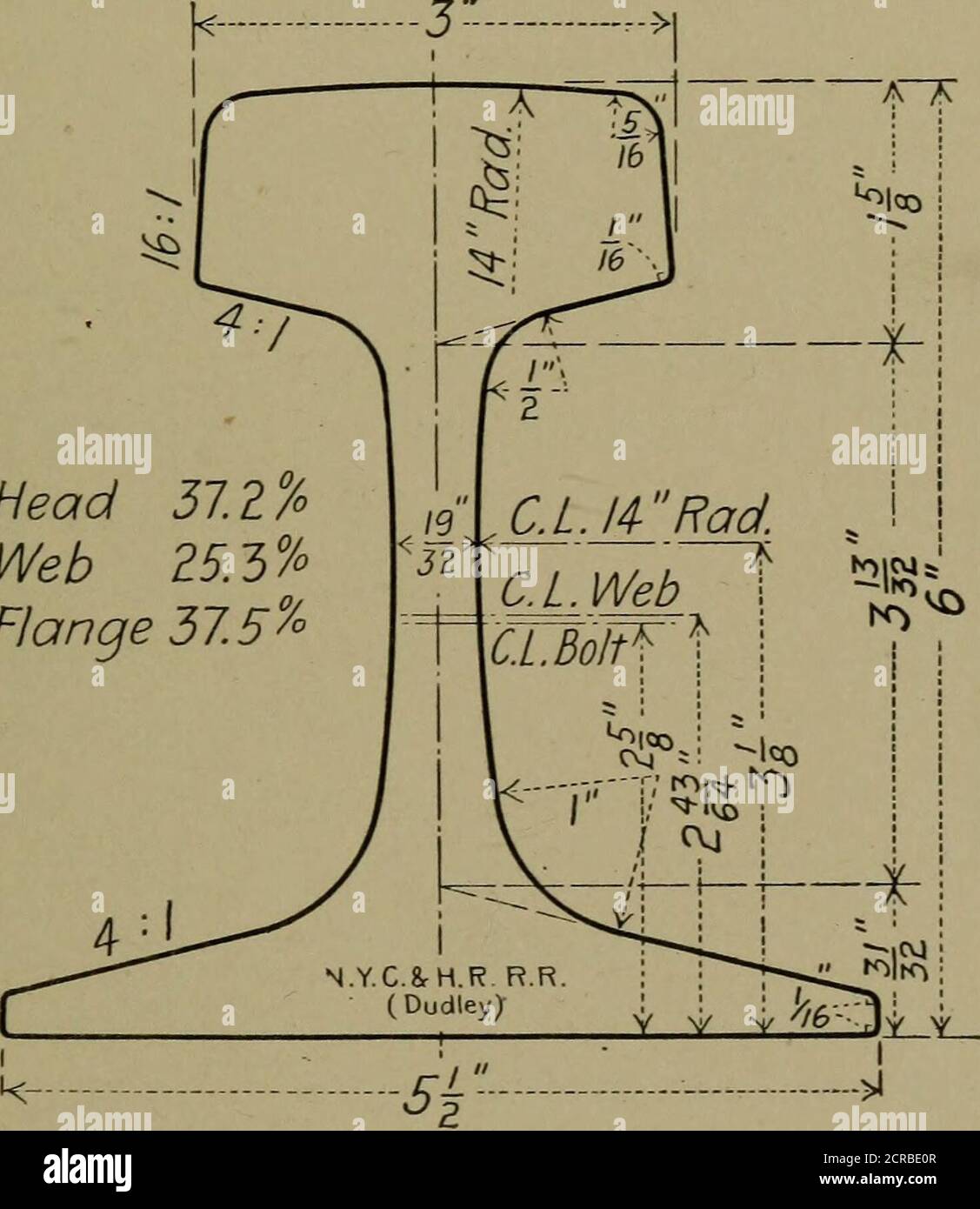 . Railway maintenance engineering, with notes on construction . 38 ...