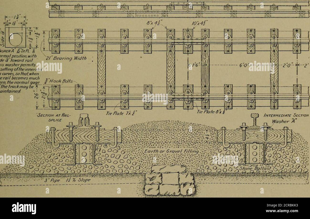 . Railway maintenance engineering, with notes on construction . t ...