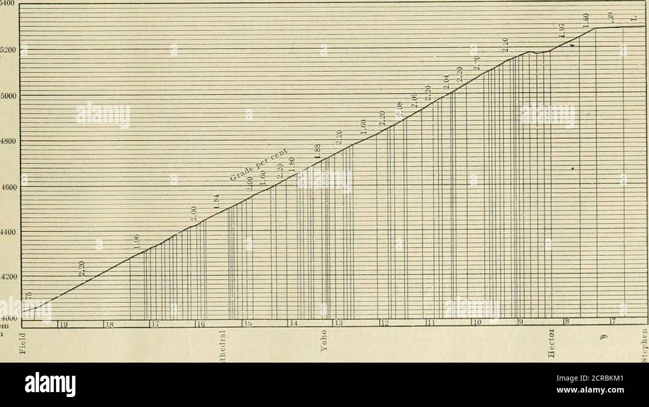 . American engineer and railroad journal . FIG. 9-—DYNAMOMETER CAR ...