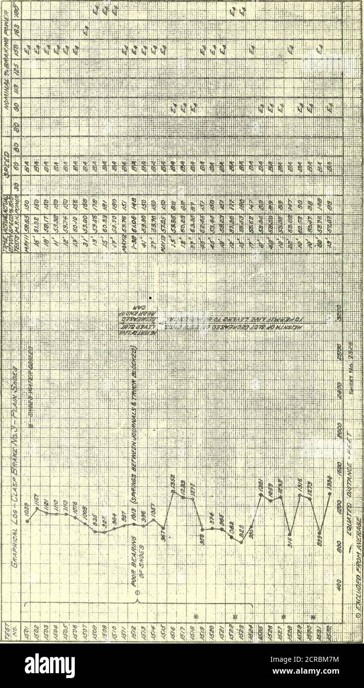 Brake tests hi-res stock photography and images - Alamy