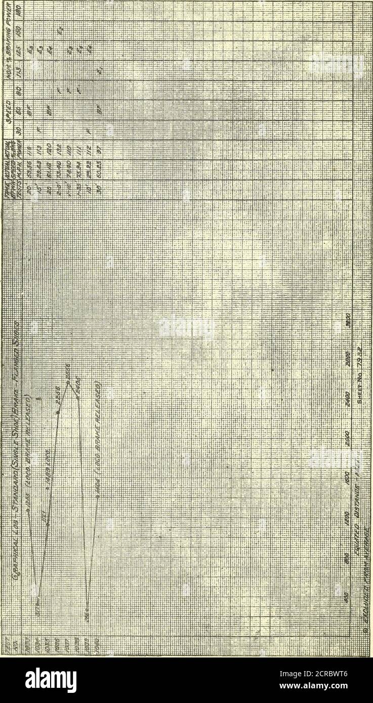 . Brake tests; a report of a series of road tests of brakes on ...