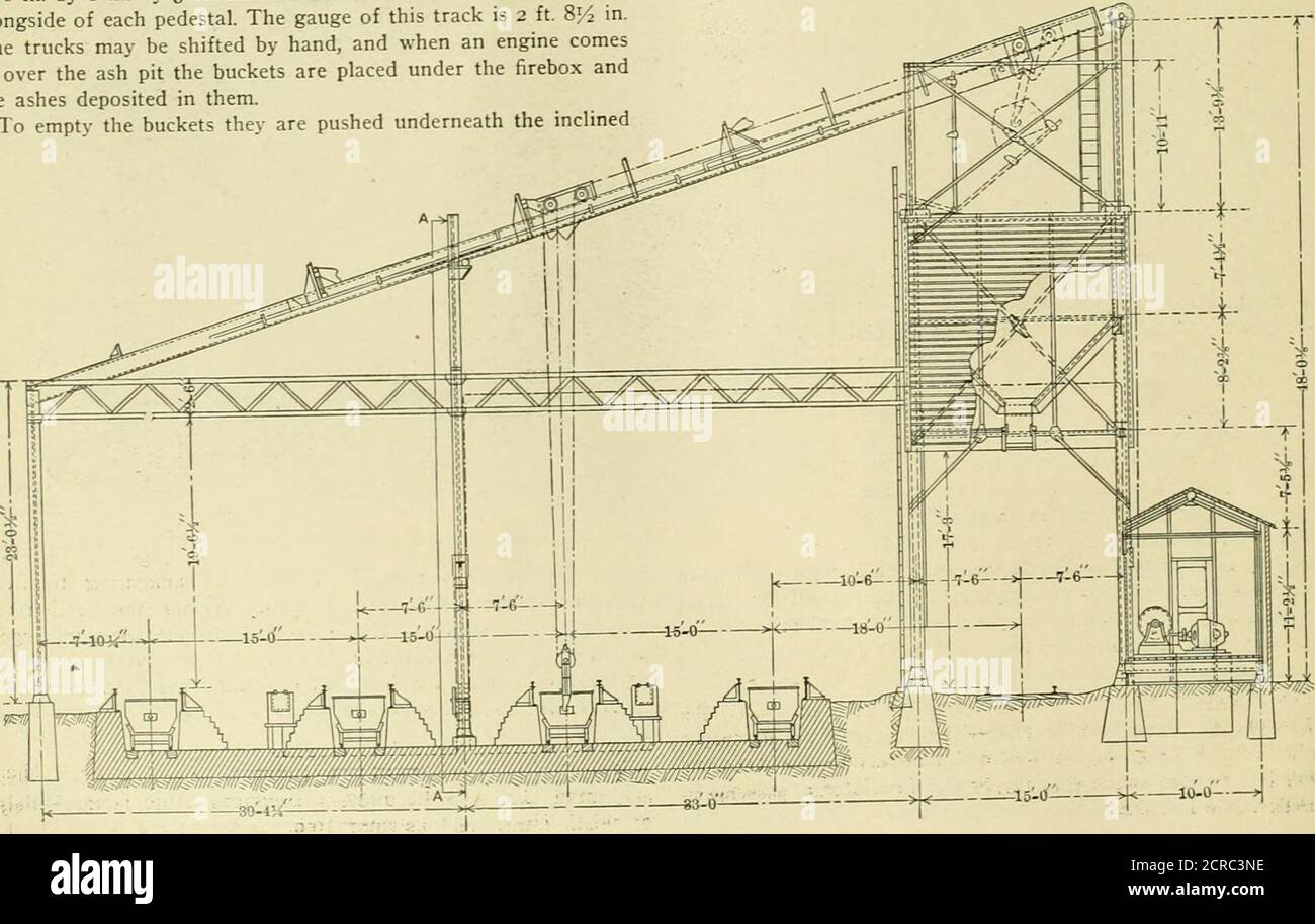 . American engineer and railroad journal . plan showing location of ash ...