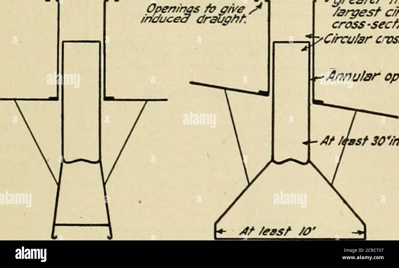 Mechanical smoke ventilation in house hi-res stock photography and ...