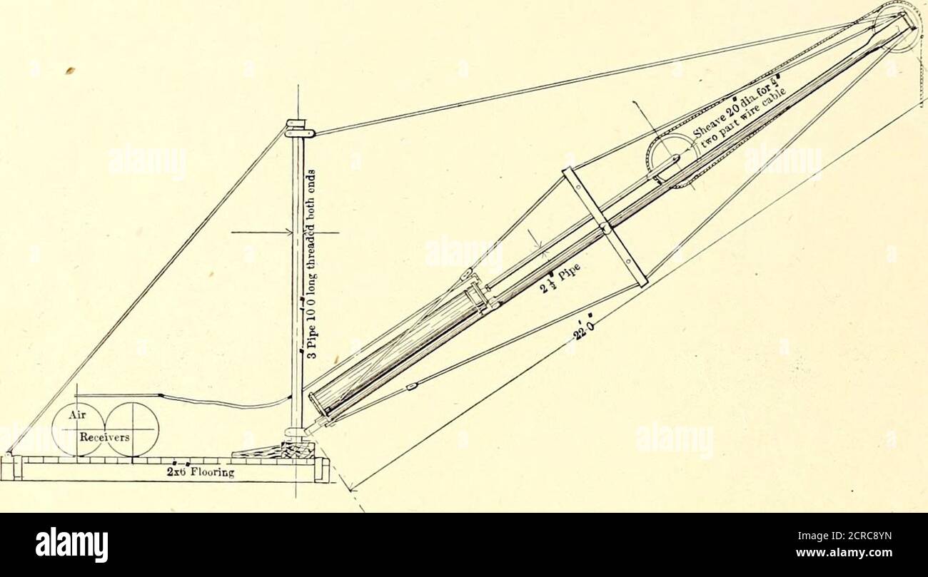 Rod Bracing Connections