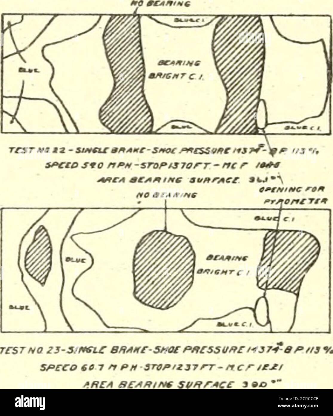 Brake tests hi-res stock photography and images - Alamy