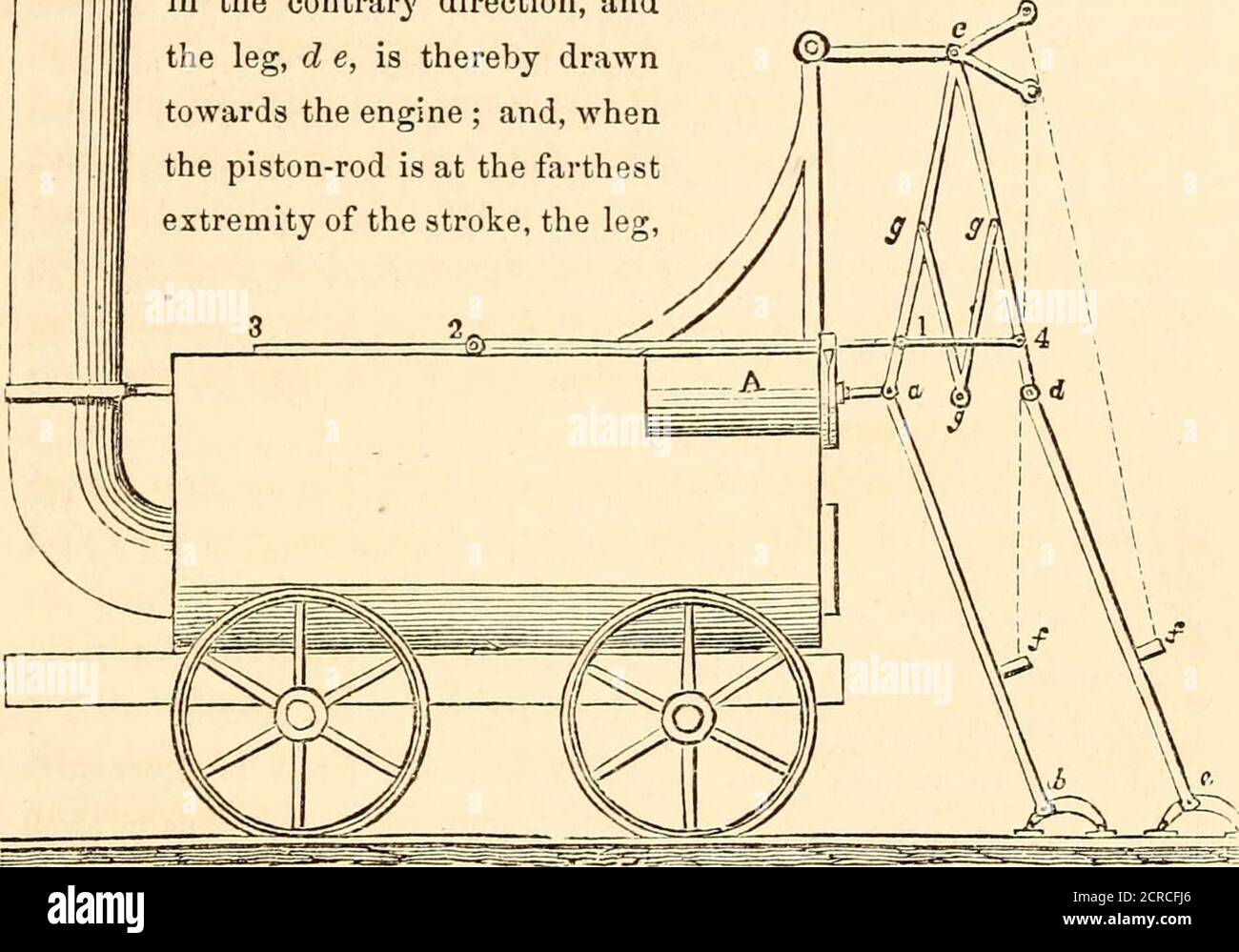 Reciprocating lever hi-res stock photography and images - Alamy