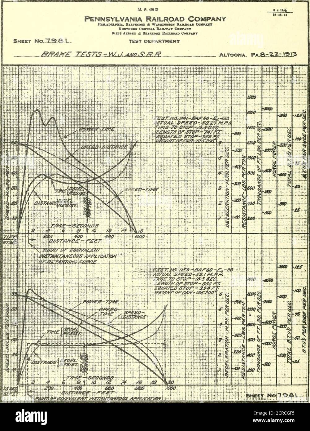 . Brake tests; a report of a series of road tests of brakes on ...