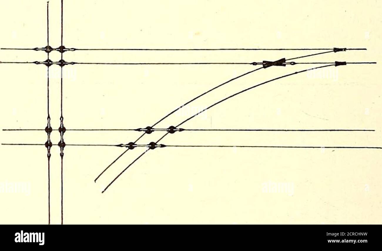 Grooved rail hi-res stock photography and images - Alamy