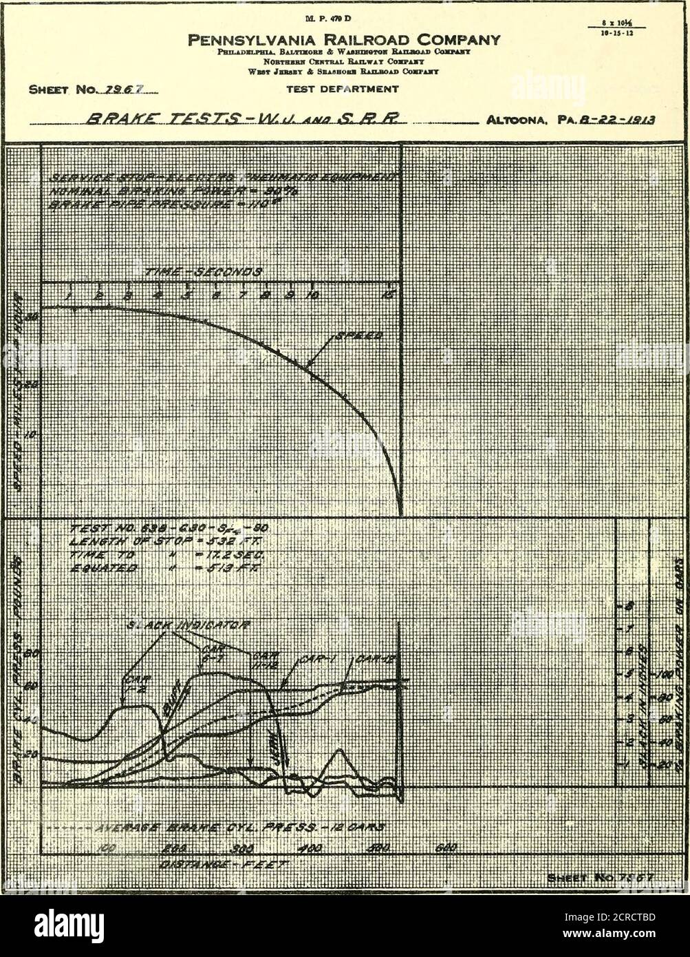 . Brake tests; a report of a series of road tests of brakes on ...