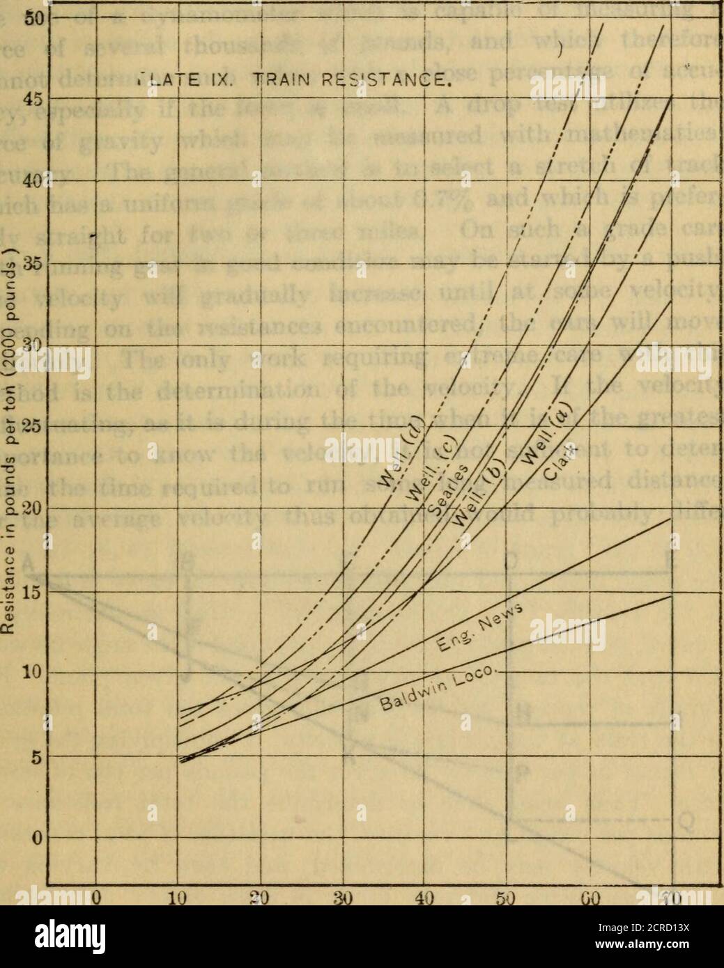 . Railroad construction : theory and practice : a textbook for the use ...