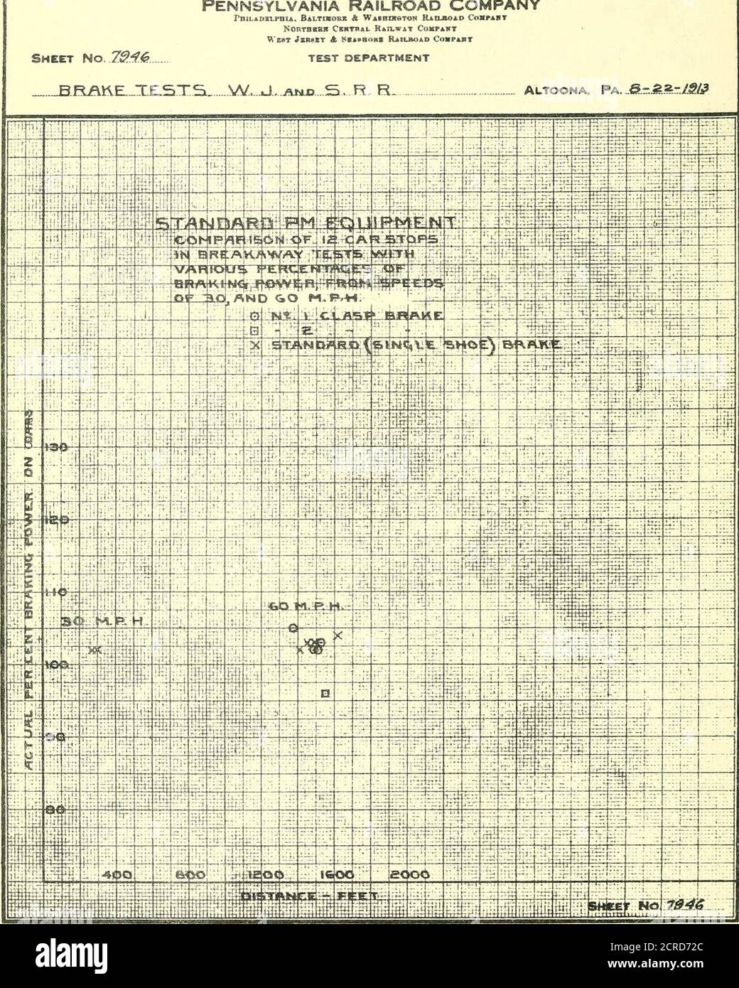 . Brake tests; a report of a series of road tests of brakes on ...