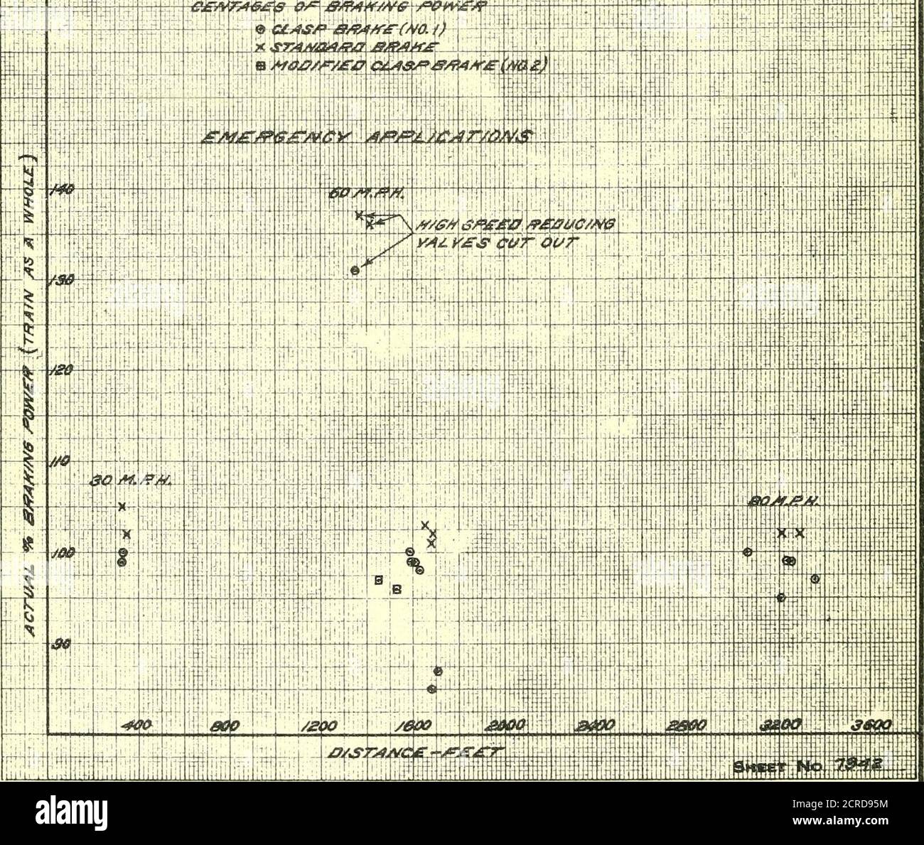 Clasp brakes hi-res stock photography and images - Alamy