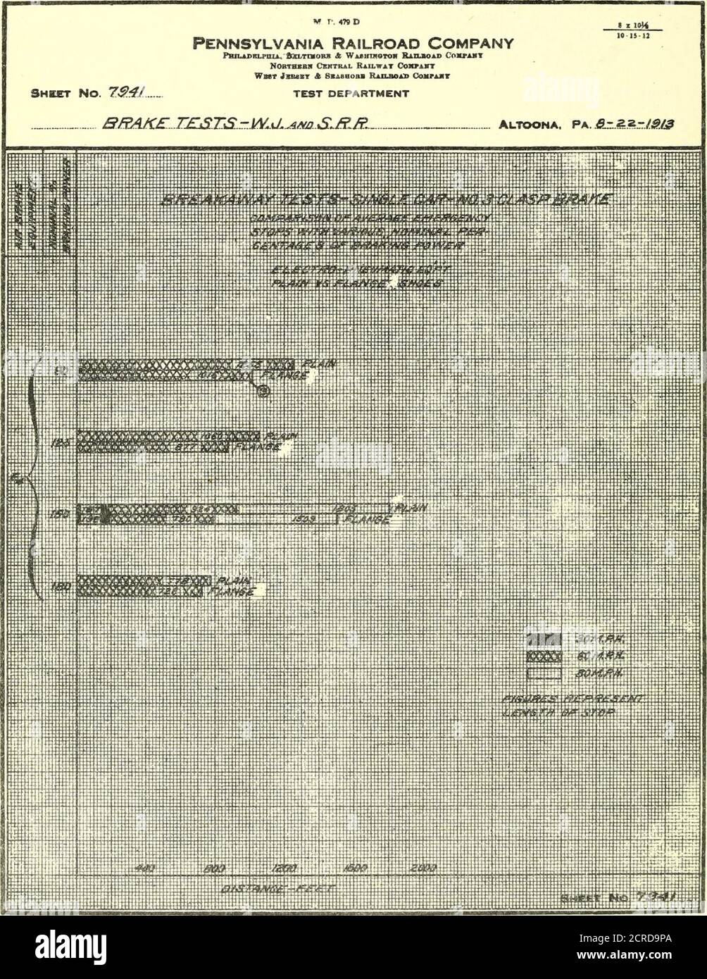 . Brake tests; a report of a series of road tests of brakes on ...