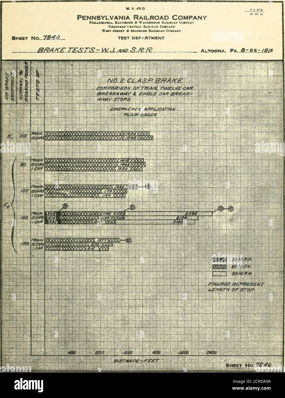 . Brake tests; a report of a series of road tests of brakes on ...