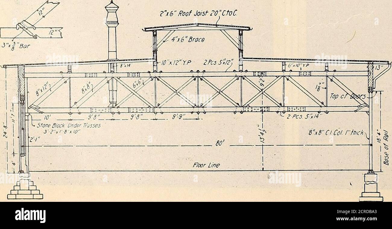 Rooftrusses High Resolution Stock Photography and Images - Alamy