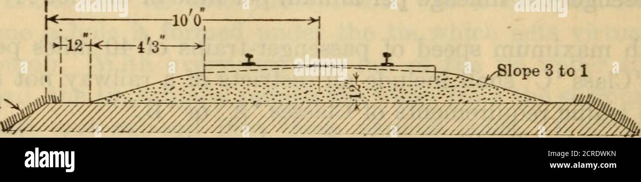 Ballast shoulder hi-res stock photography and images - Alamy