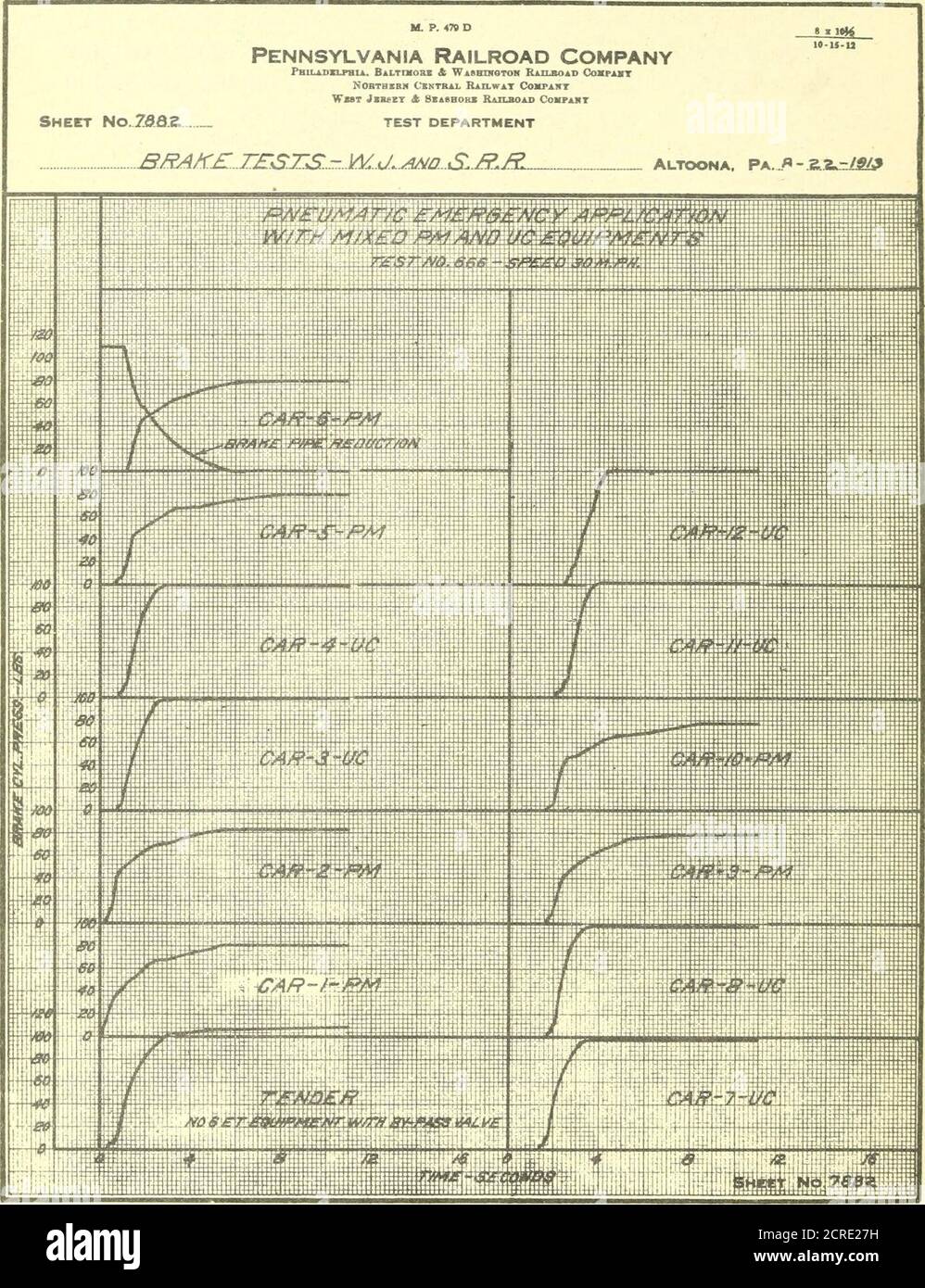 Train brake test hi-res stock photography and images - Alamy