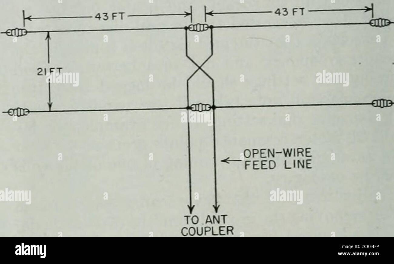 Loop Antenna High Resolution Stock Photography and Images - Alamy