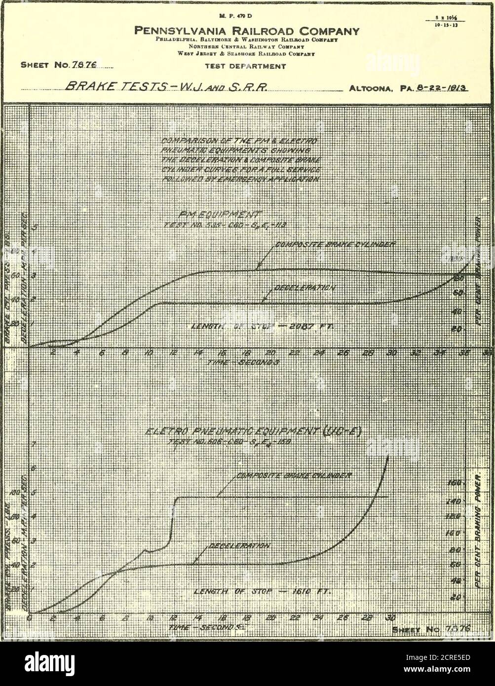 Electro Pneumatic Brakes High Resolution Stock Photography and Images ...