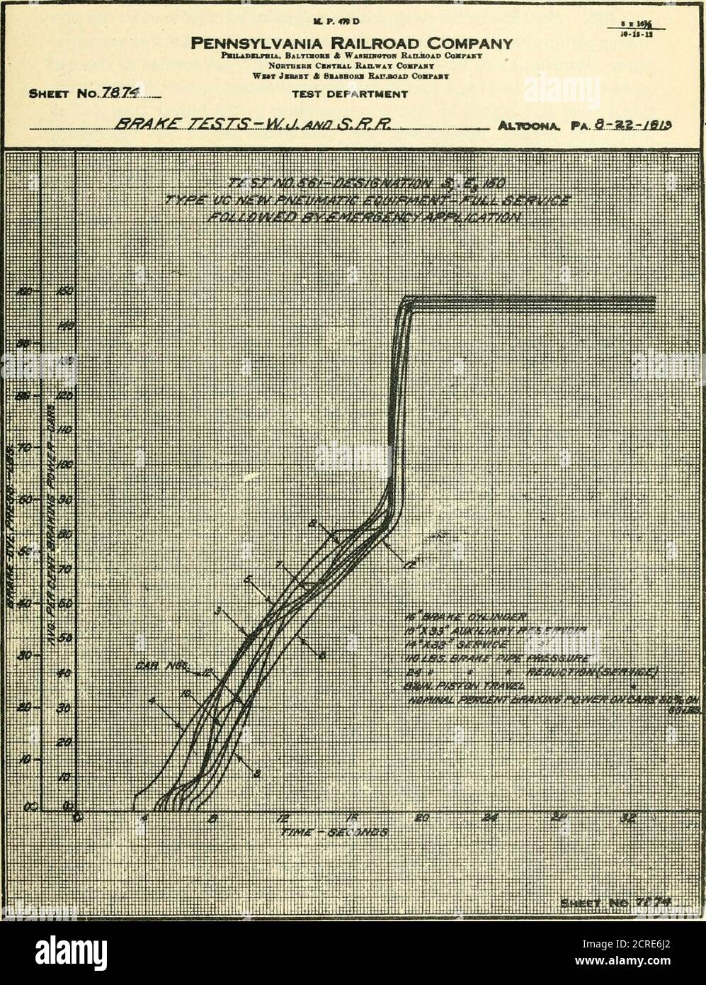 . Brake tests; a report of a series of road tests of brakes on ...