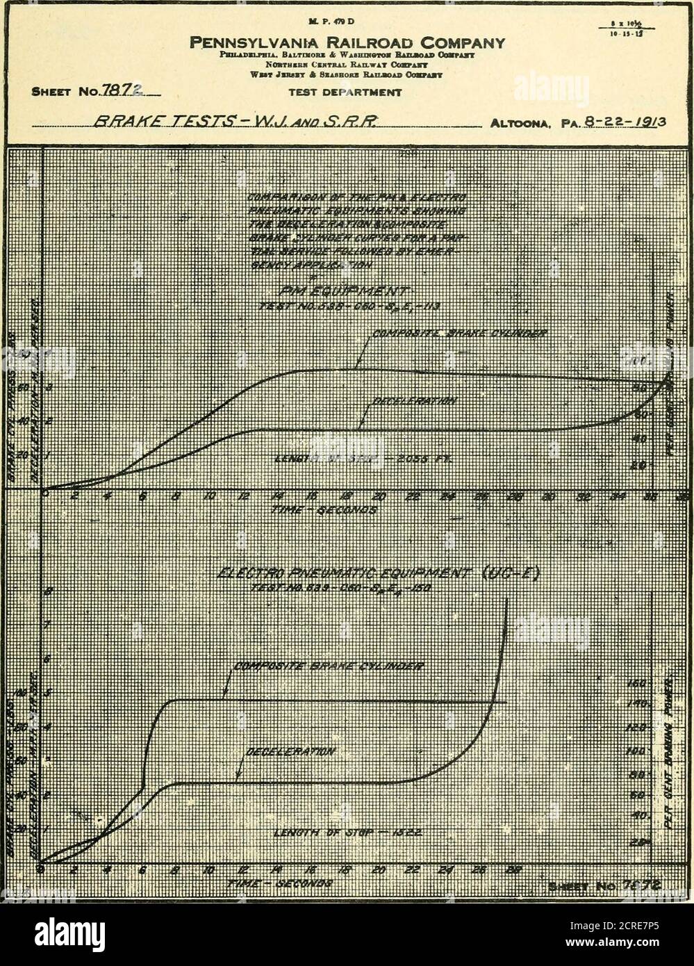 Serviceapplication hi-res stock photography and images - Alamy