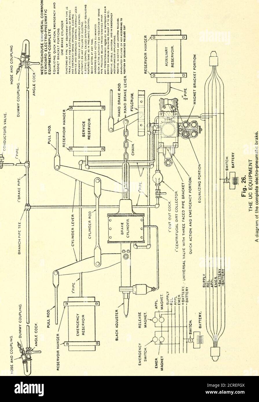 Electro Pneumatic Brakes High Resolution Stock Photography and Images ...