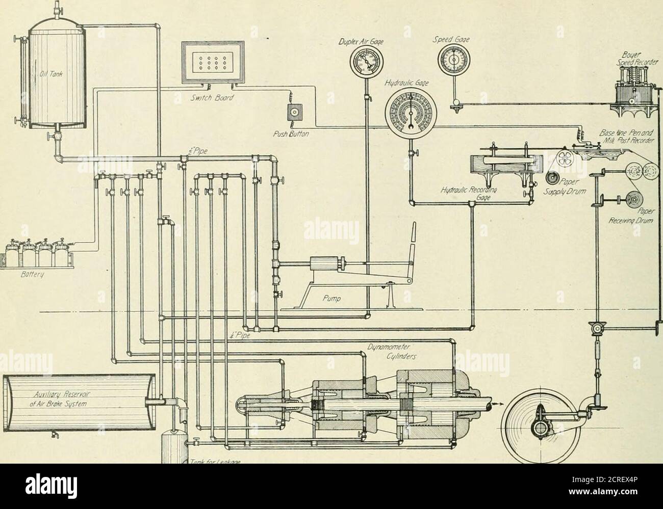 . American engineer and railroad journal . rd the locationof mile posts ...
