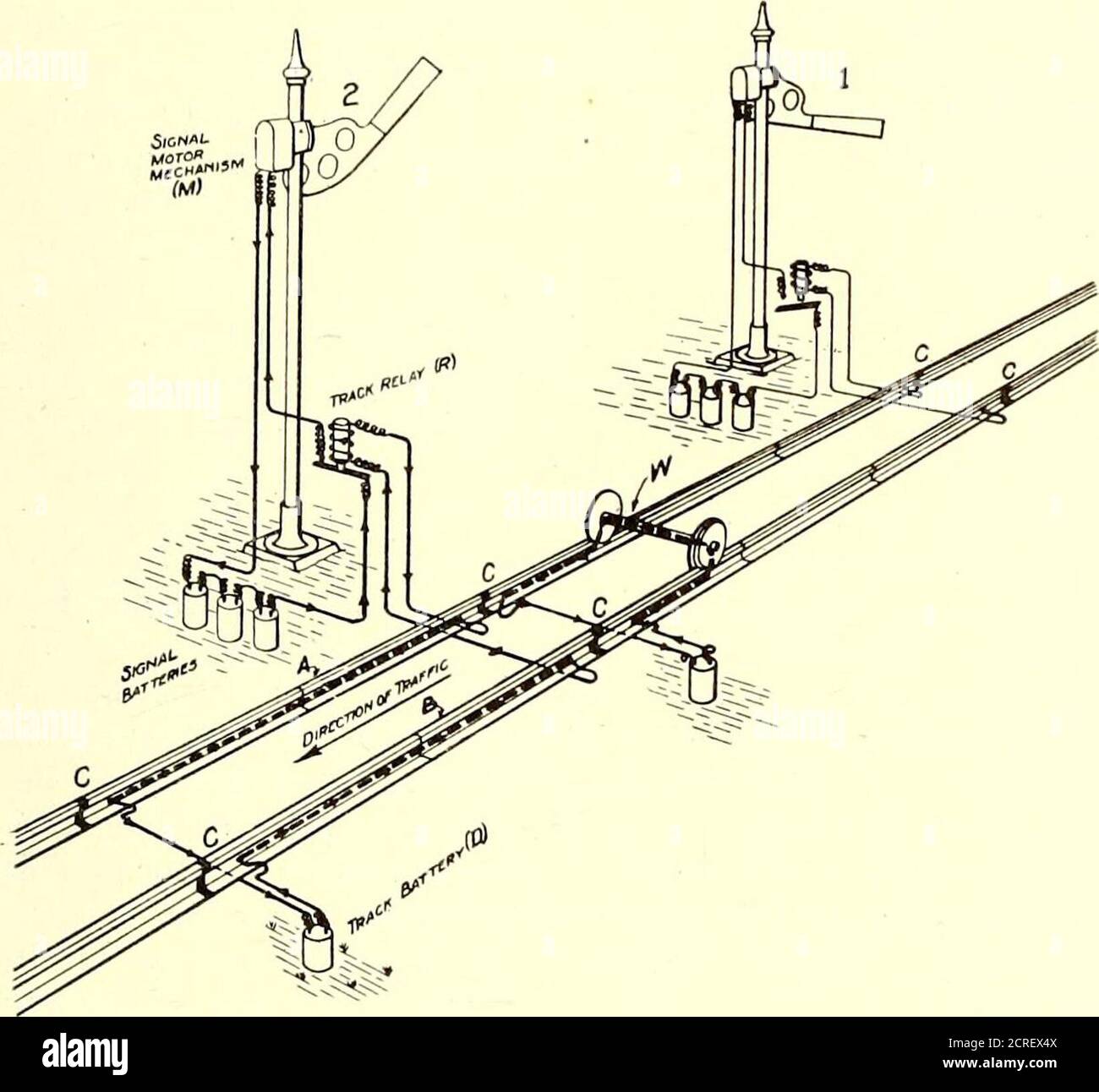 Continuoustrack hi-res stock photography and images - Alamy