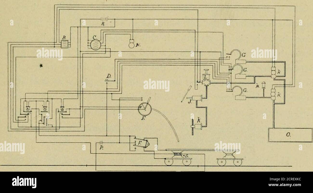 . Official proceedings . e. i m The circuits leading from the engineers ...