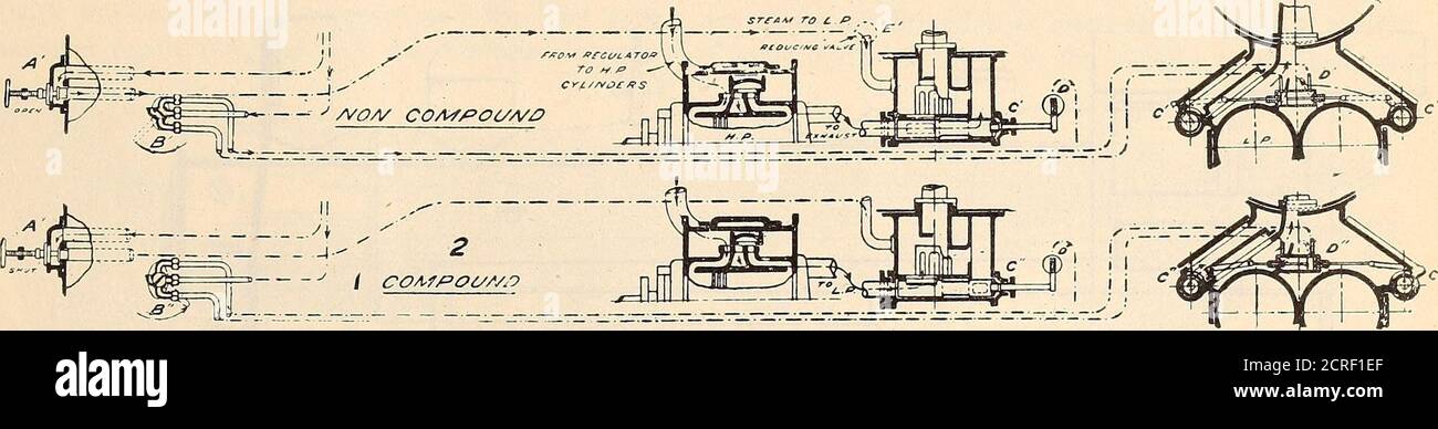 . Railway master mechanic [microform] . Fig. 1—De Glehn Compound ...