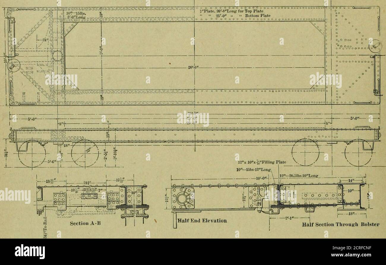 . American engineer and railroad journal . at the bolsters by ...