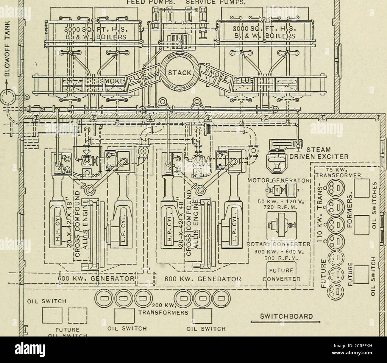 . Electric traction and transmission engineering . STEAM STATIONS. 277 ...