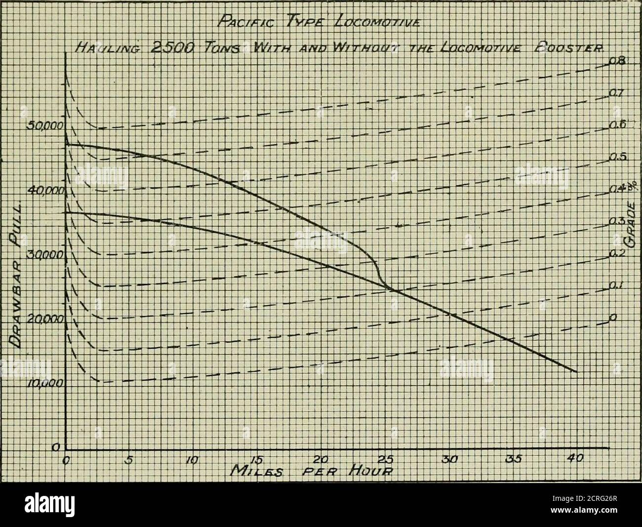 Bar chart example hi-res stock photography and images - Alamy