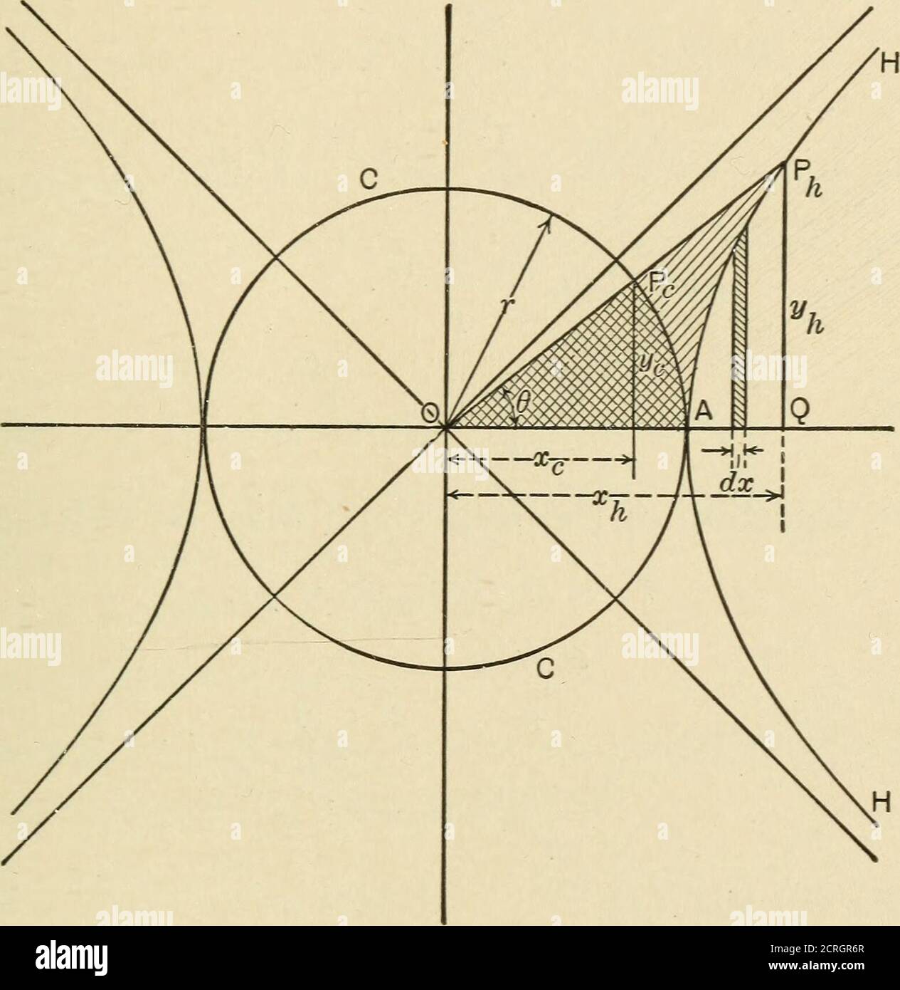 Hyperbolic functions hi-res stock photography and images - Alamy