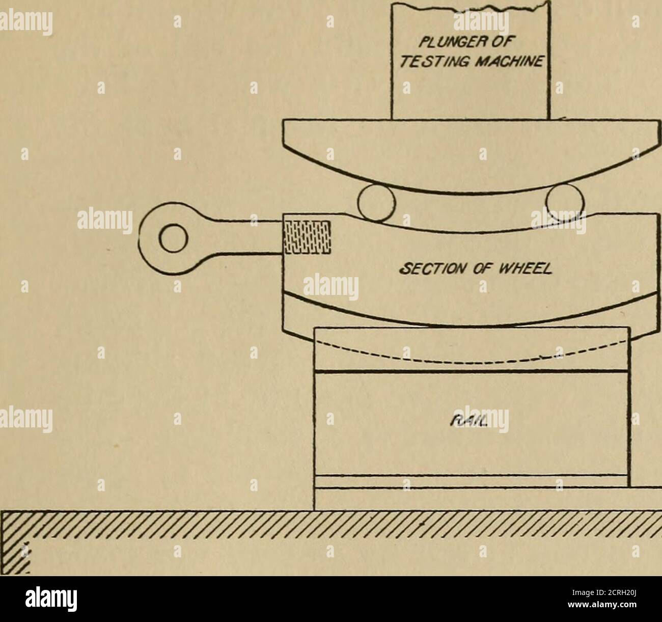 Olsen testing machines hi-res stock photography and images - Alamy